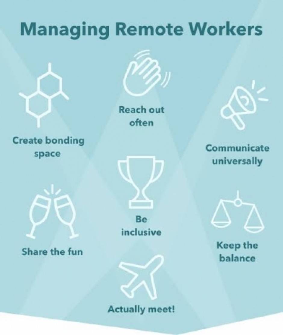 Manage Remote Employees