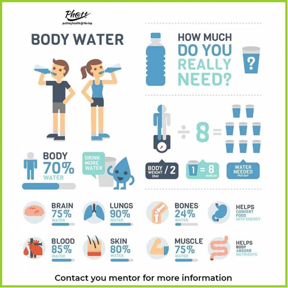 Body Water