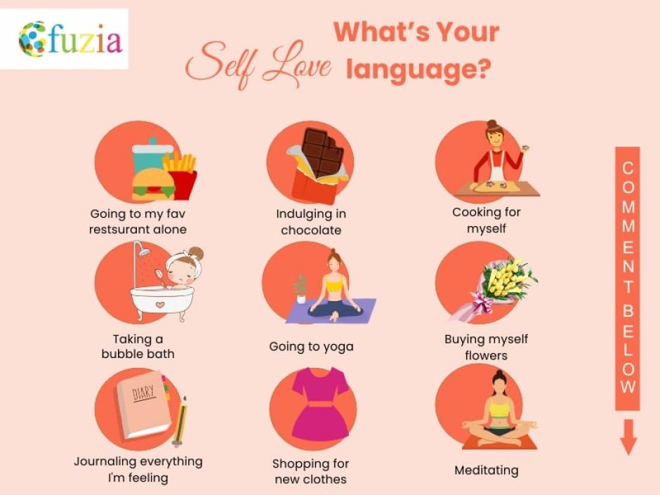 What's your Self-Love language?