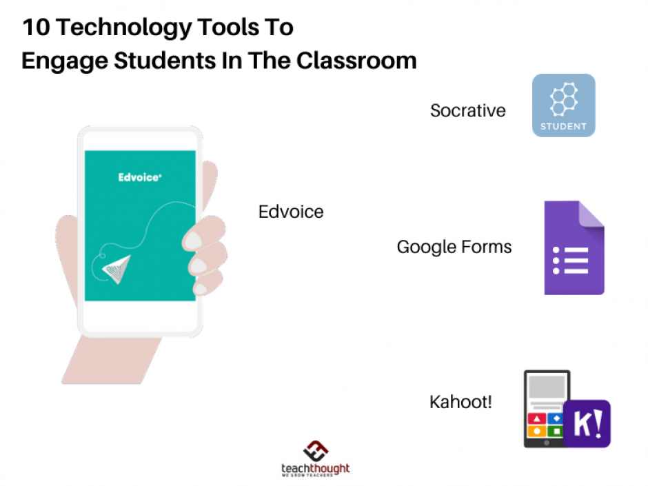 List of Useful Tools for Teachers
