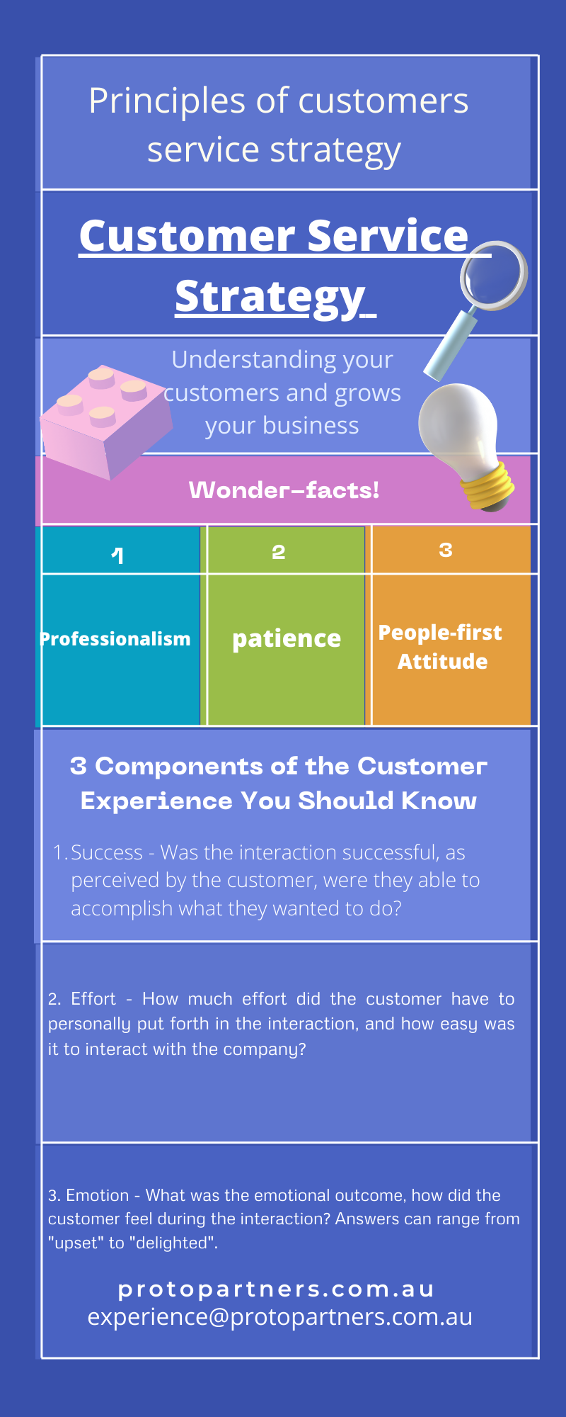 Principal Of Customer Service Strategy