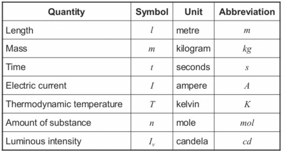 Introduction Into Physics
