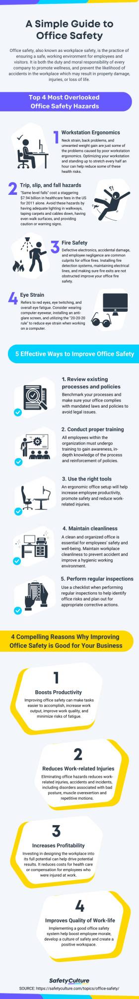 A Guide to Safety in the Office