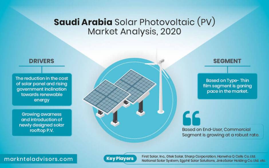 Saudi Arabia Solar Photovolatic (PV) Market