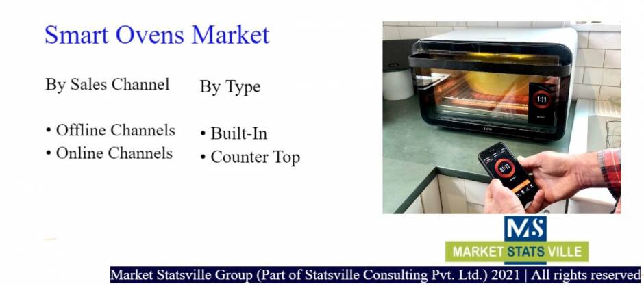 Smart Ovens Market Foreseen to Grow Exponentially by 2030