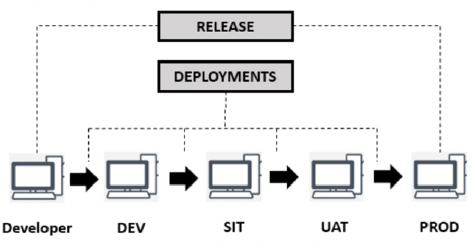 DevOps Leveraging Cloud Infrastructure