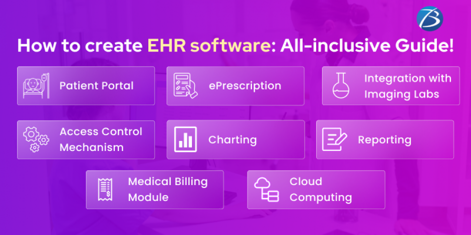 How to create EHR software: All-inclusive Guide!