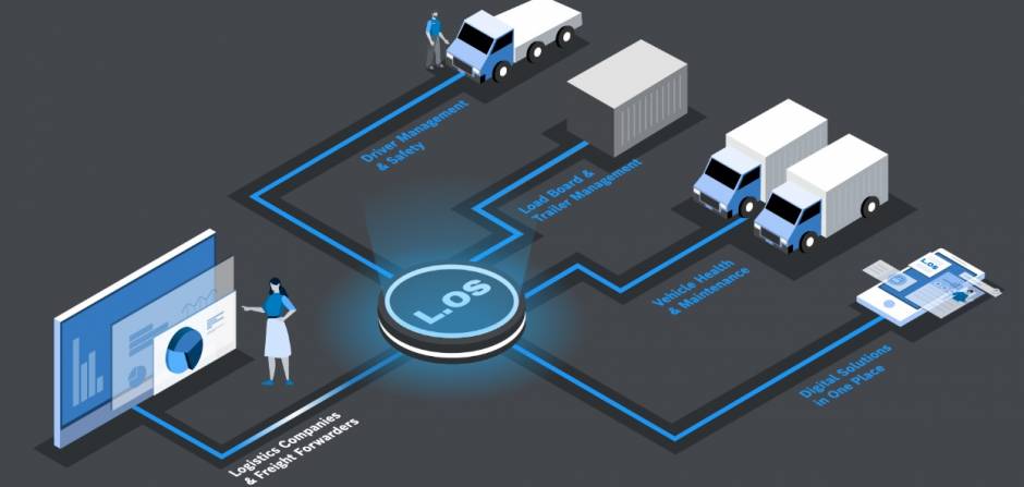 Bosch - Fleet Management System