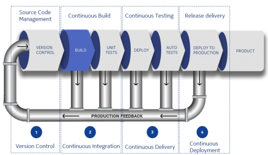 DevOps To DevSecOps:The Transition Pathway - KrishnaJadhav