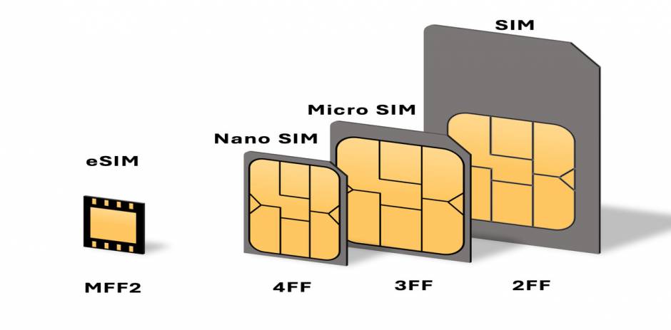 Local Esim & Regional eSIM: Which One Fits Your Lifestyle?