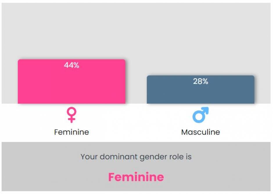 Embracing Change: My Take on Gender Roles