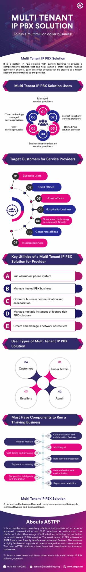 Achieve Multimillion-Dollar Goals with Multi Tenant IP PBX