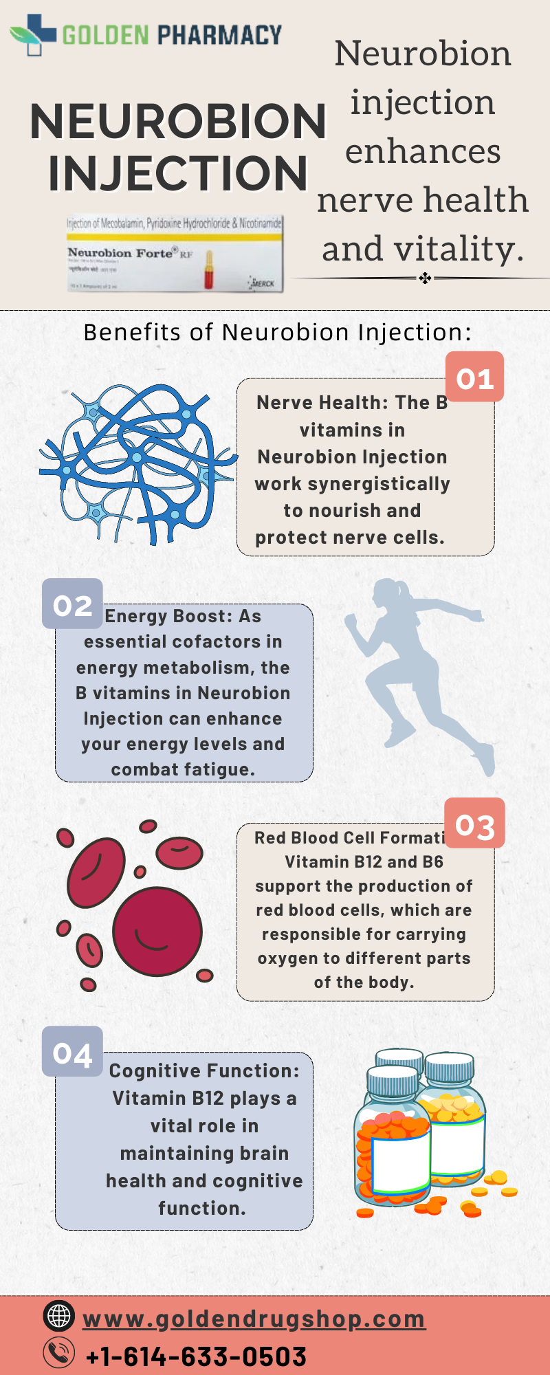 Say Goodbye to Brain Fog: The Neurobion Injection Miracle