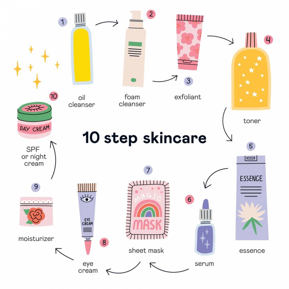 The importance of a daily skincare routine