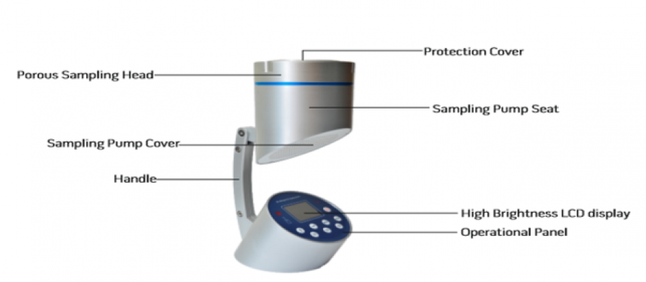 Detect the Viable in Pharmaceutical Industries