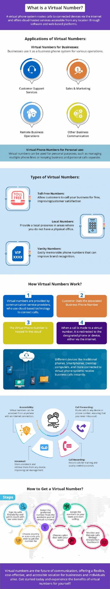 What is a virtual number & how does it work?