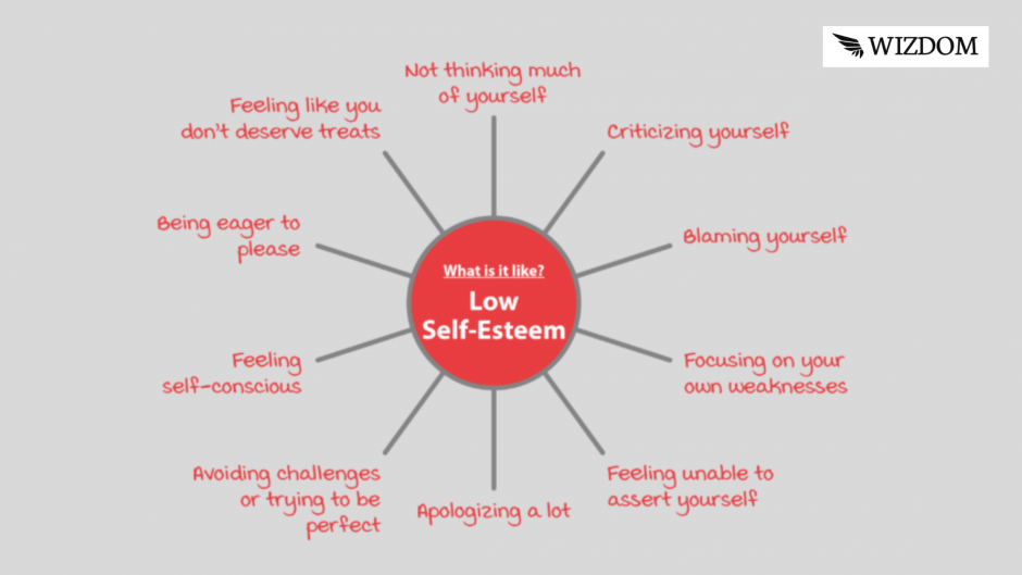 Self-Perception: Tips to Overcome Low Self-Esteem