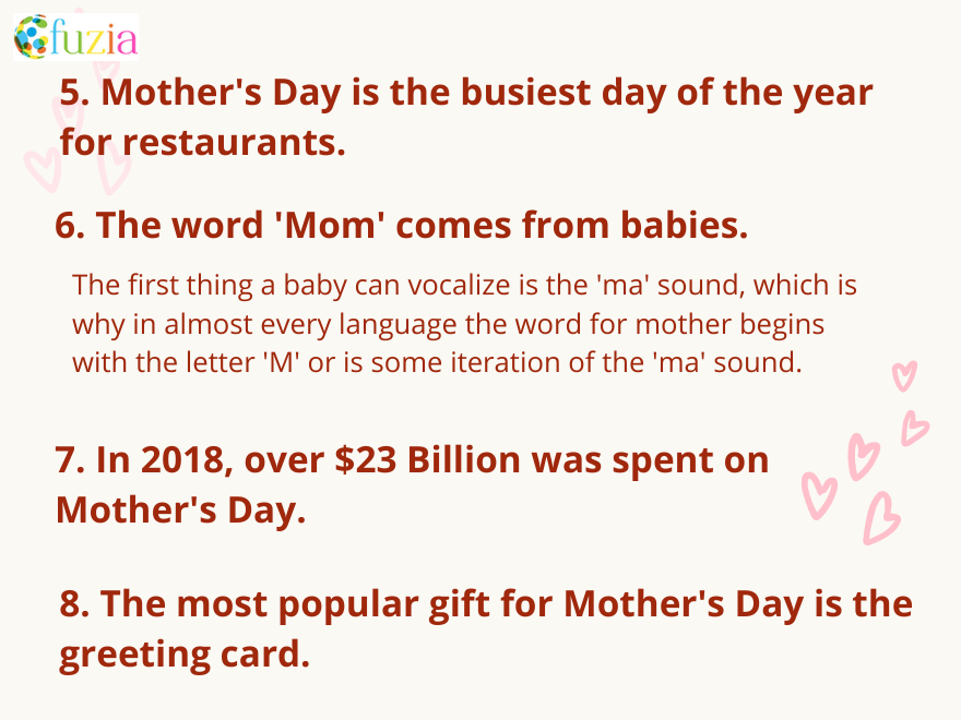 8 most interesting facts about Mother's Day - Fuzia