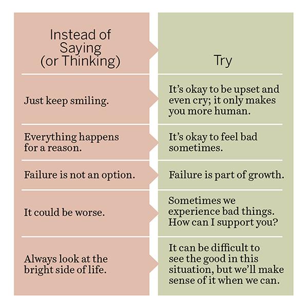 Know about Toxic Positivity? Here is how to identify it, why it happens ...