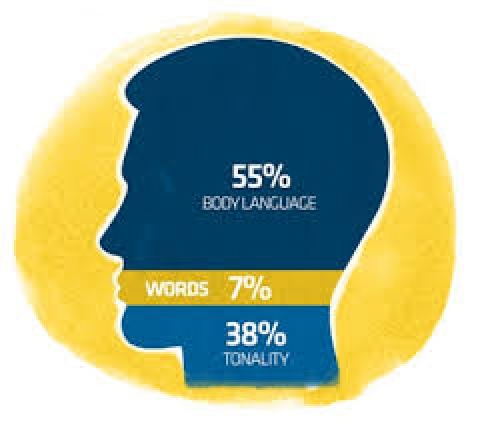 Tonality in Communication